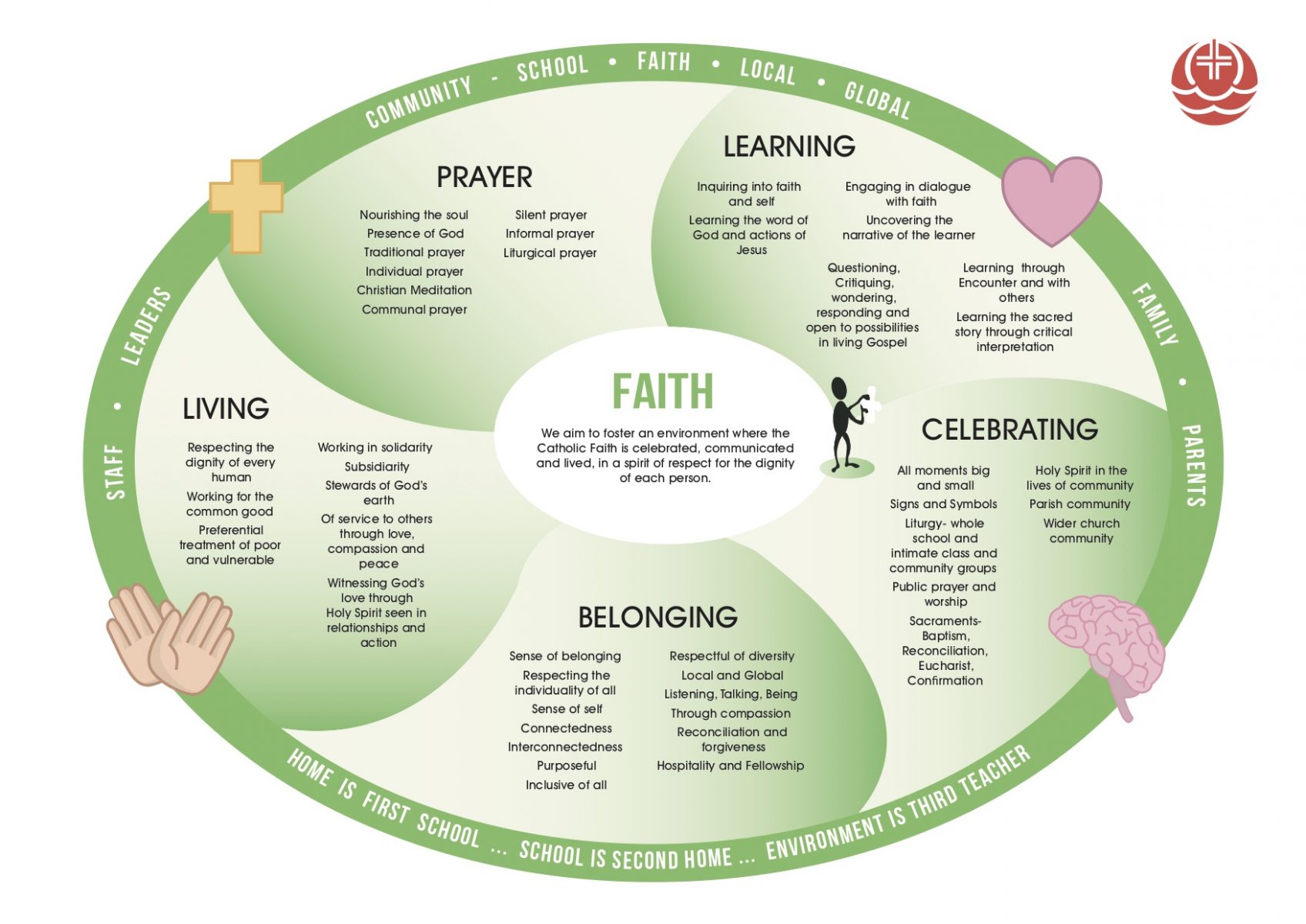 Faith Community - St Joseph's Crib Point