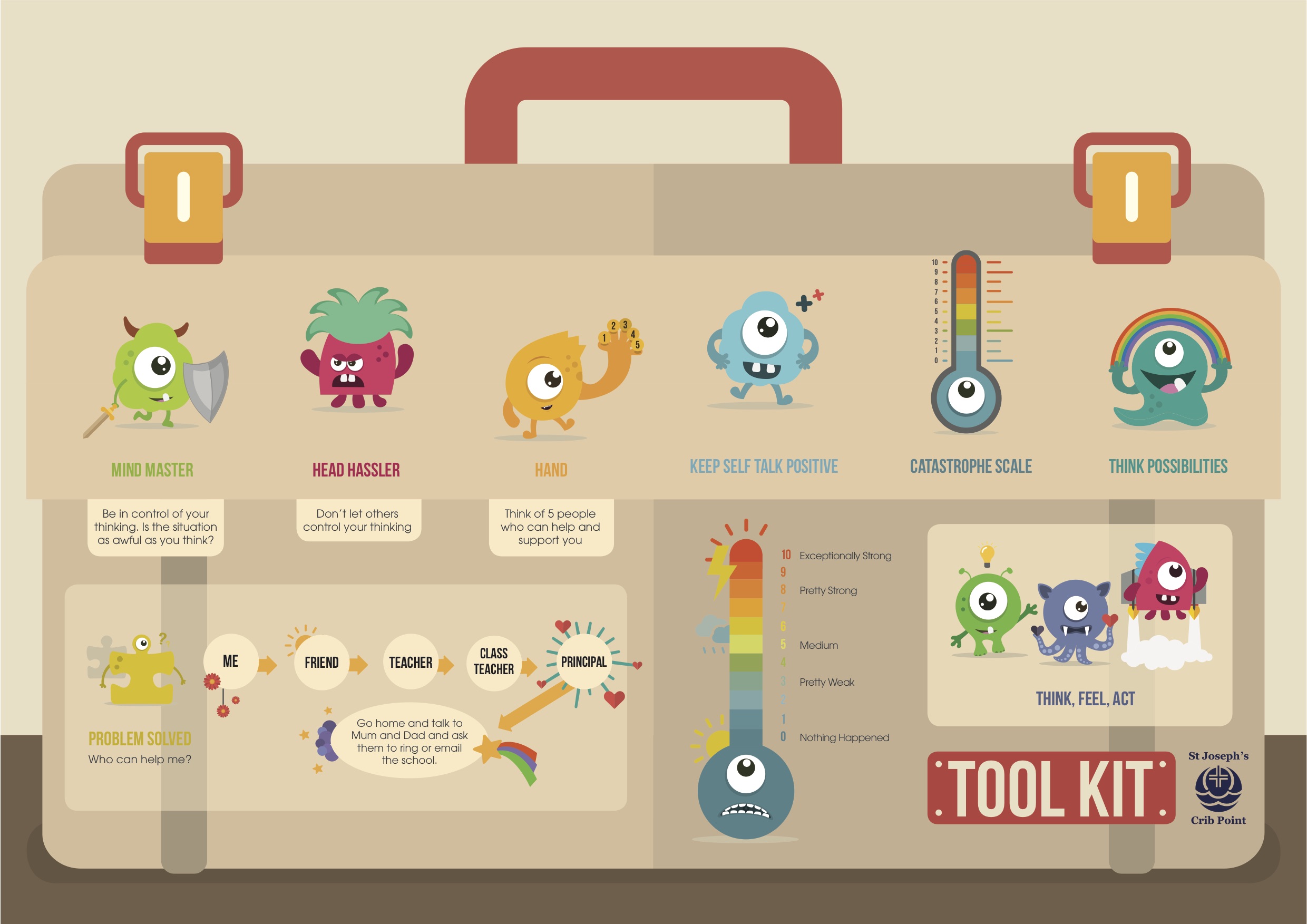 Tool Kit - St Joseph's Crib Point