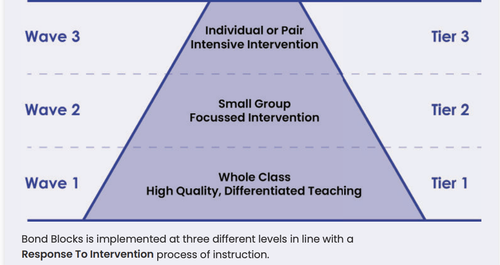 Numeracy Intervention - St Joseph's Crib Point